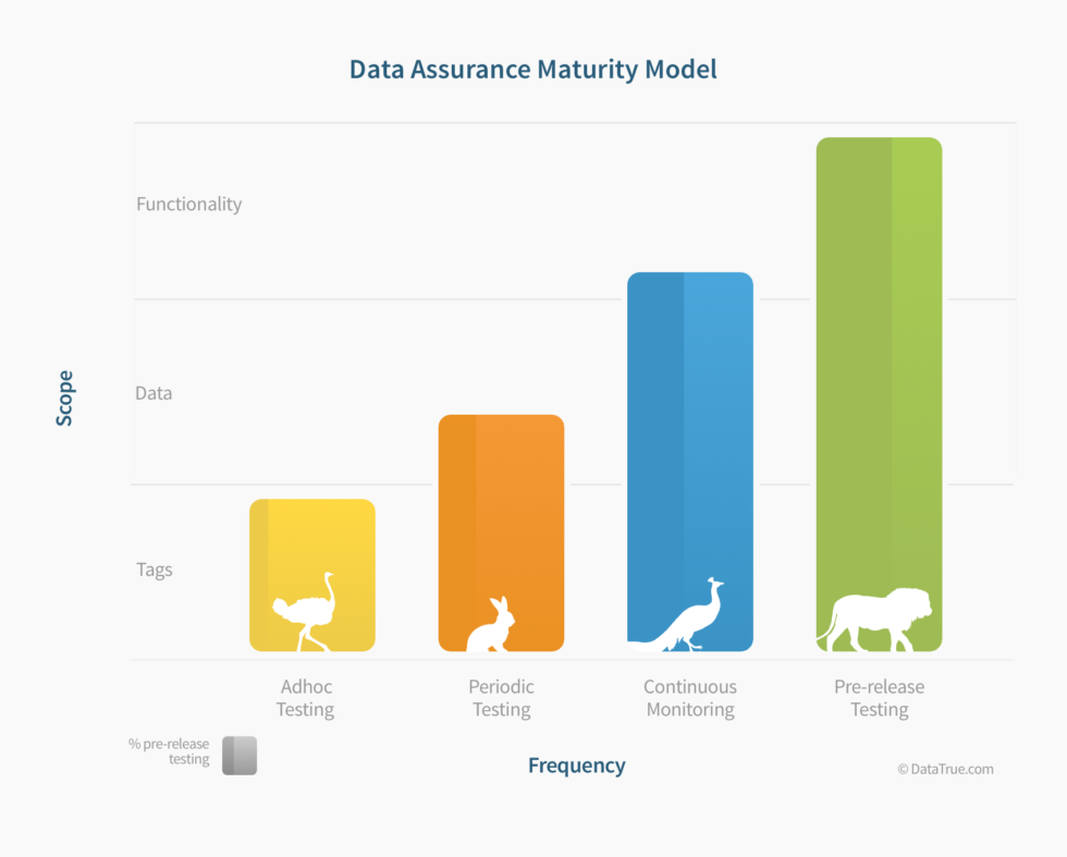 How to Get Started - DataTrue