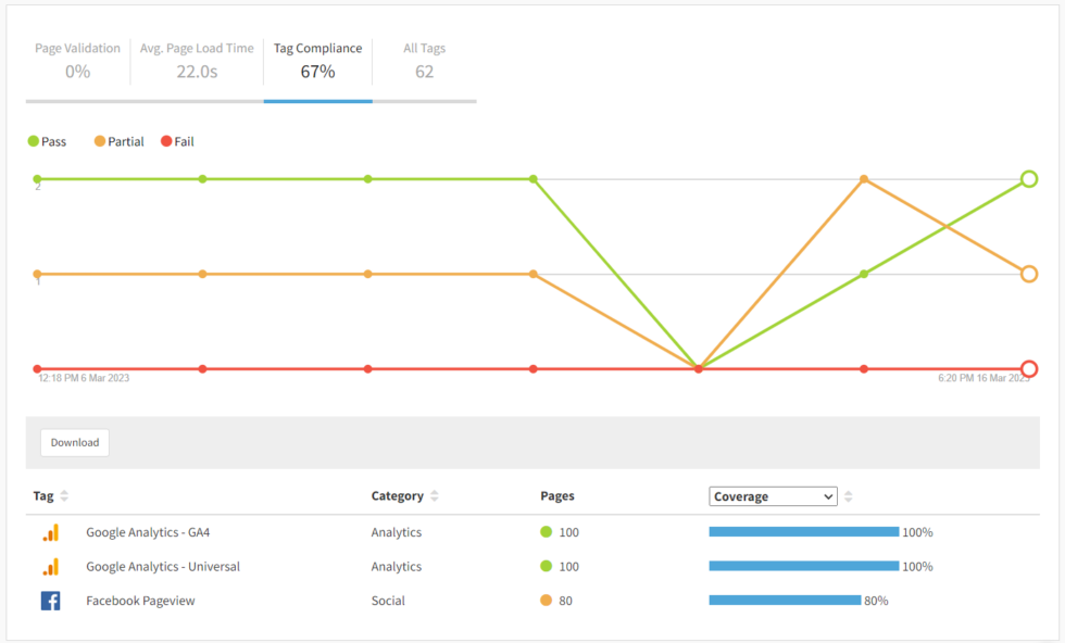 Guide to Tag Auditing | What is a Tag Audit? - DataTrue