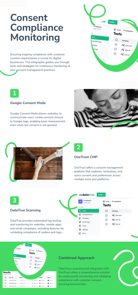 Monitor your consent compliance - DataTrue