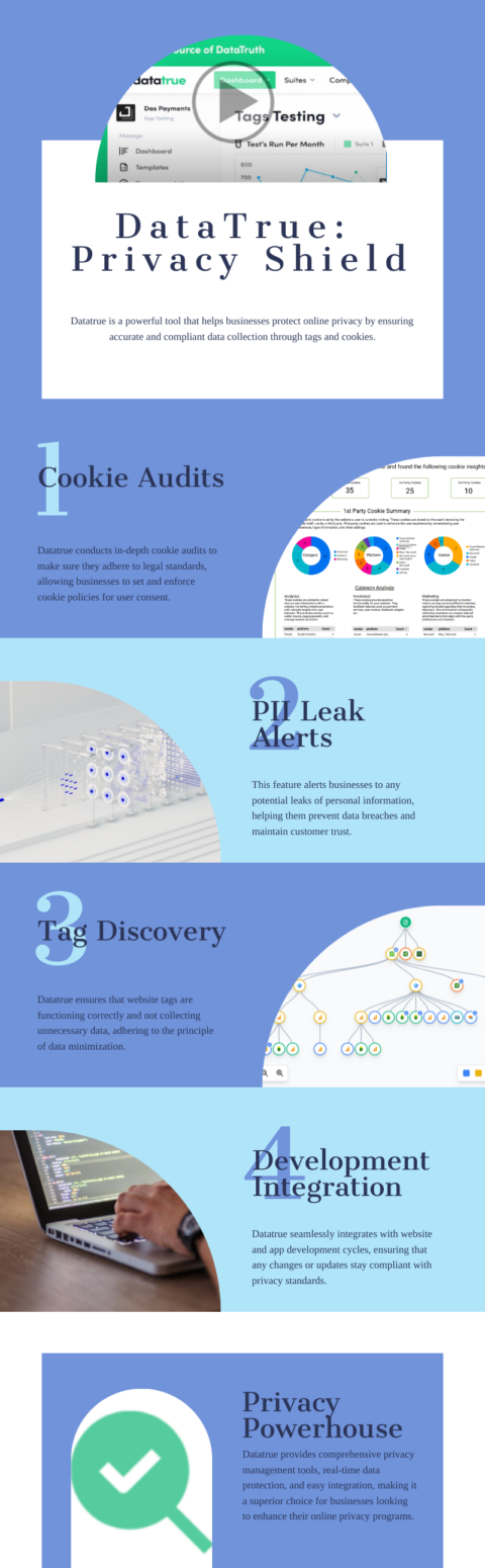 Support your privacy program 101 - DataTrue